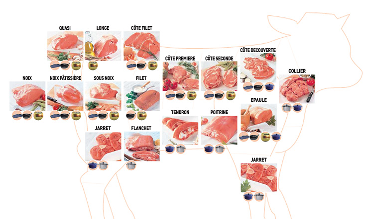 Enfin, il existe des productions régionales, type Veau Lourd Fermier de ...